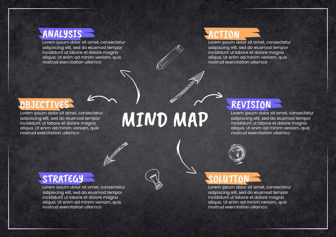 Doodle Chalkboard Creative Concept Map Template | PosterMyWall