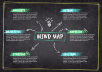 Creative Mind Map Template Design | PosterMyWall