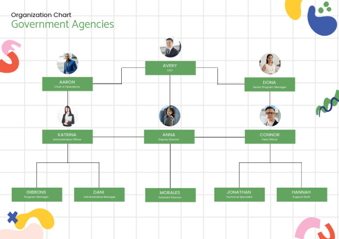 Doodle Government Agencies Organization Structure (A4 Landscape) Template | PosterMyWall