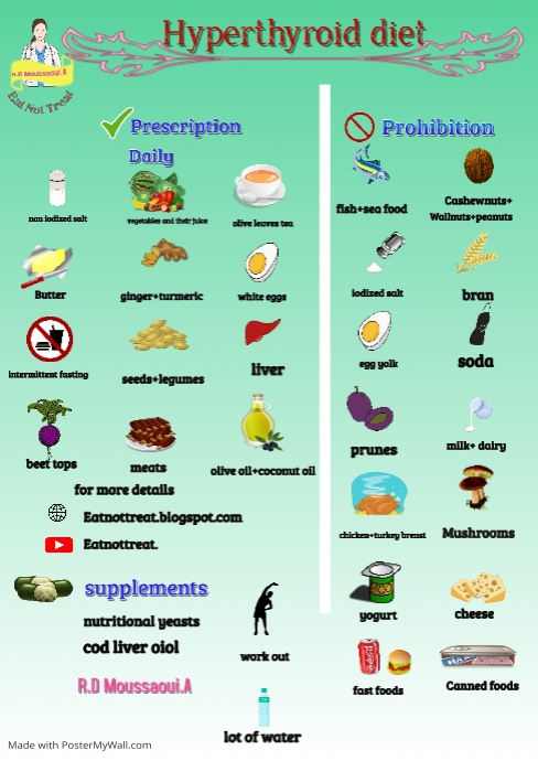 Hyperthyroid diet | PosterMyWall