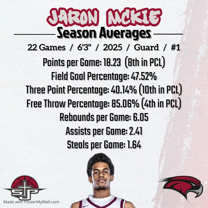 Copy of Jaron Season Stats | PosterMyWall