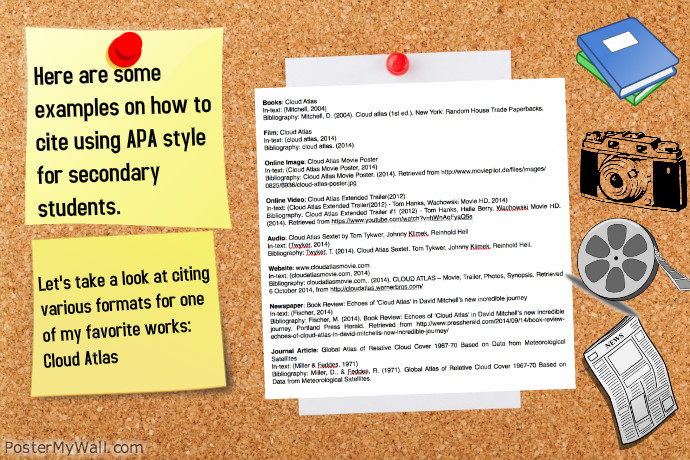 Citation Examples | PosterMyWall