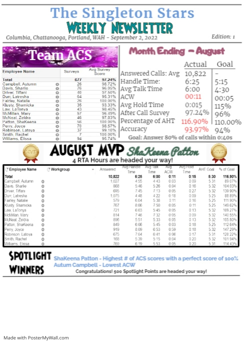 Copy of The Singleton Stars Newsletter | PosterMyWall