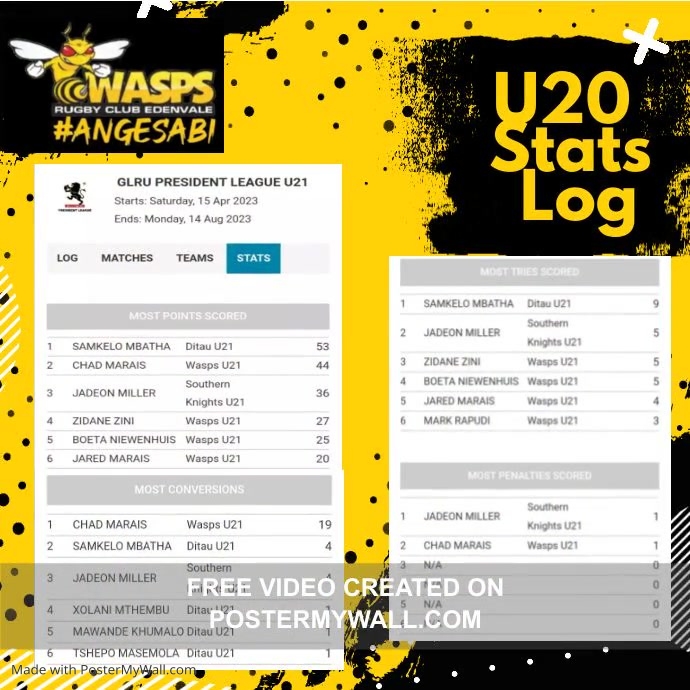 Stats Log U20 (1) | PosterMyWall