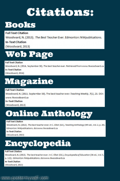 Citation examples | PosterMyWall