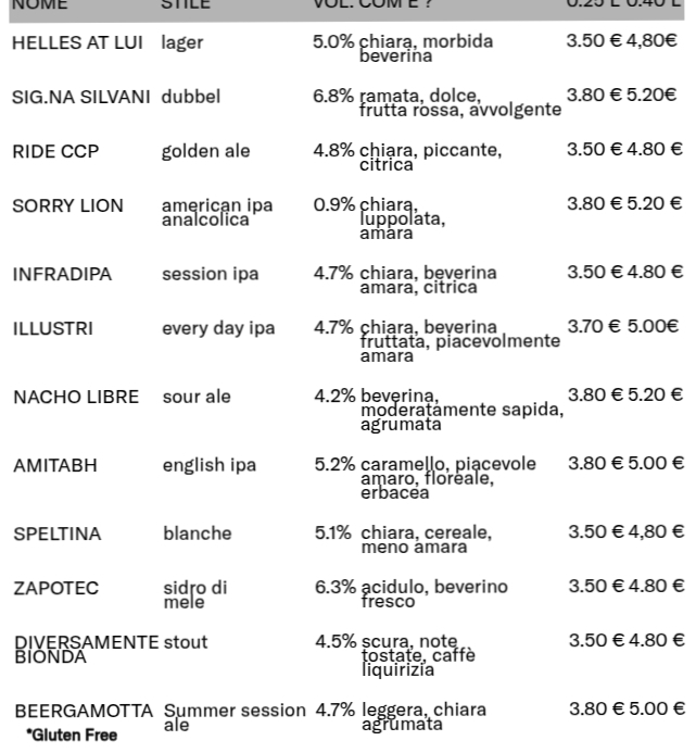 MENU BIRRE | PosterMyWall