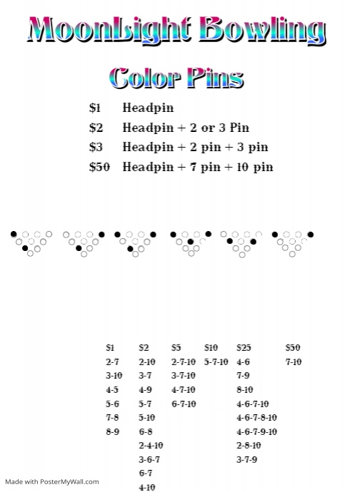 Copy of new pin chart | PosterMyWall