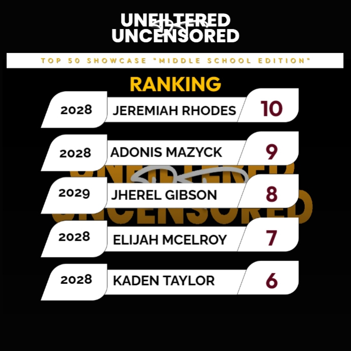 Football World Cup Top Scorers List | PosterMyWall