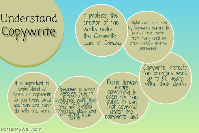 Copywrite | PosterMyWall