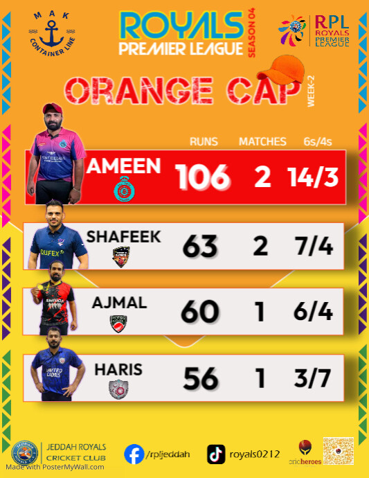 Copy of Orange Cap-1 | PosterMyWall