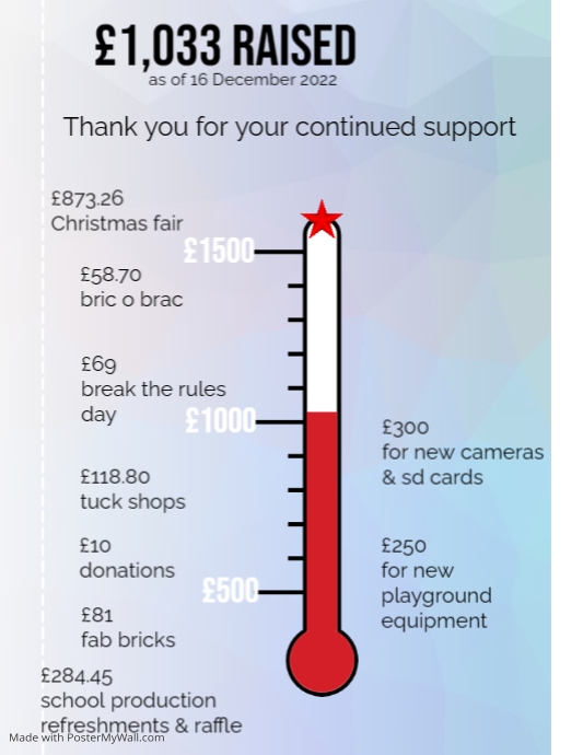 Blue fundraising flyer with thermometer | PosterMyWall
