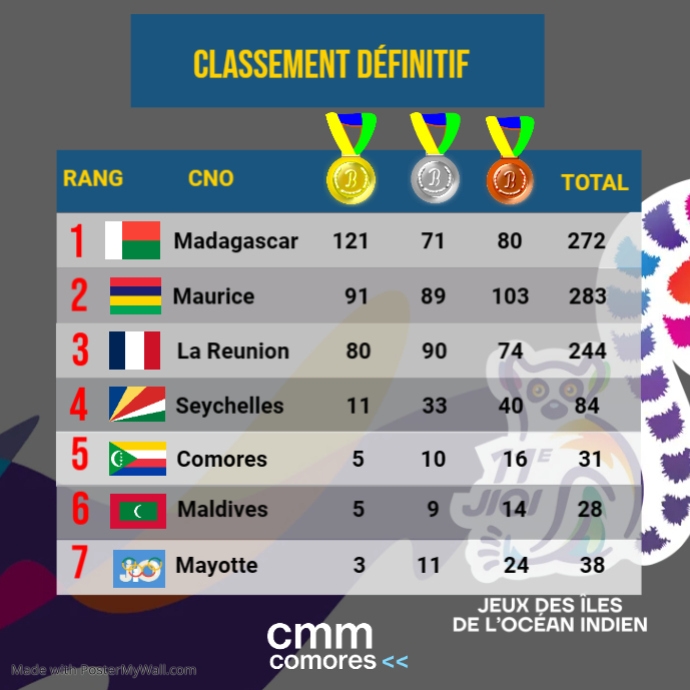 Olympic Medal Chart | PosterMyWall
