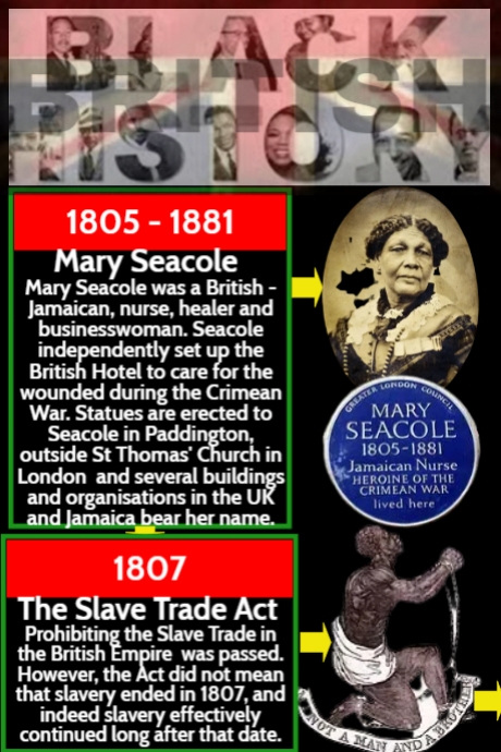 Copy of 20 Black History Timeline | PosterMyWall