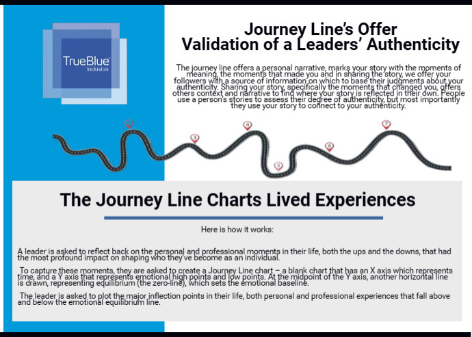 Copy of The Journey Line 3 | PosterMyWall