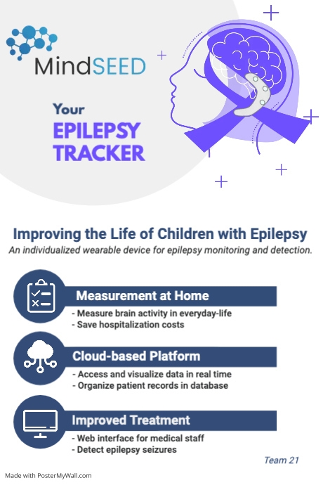 Copy of Copy of World Epilepsy Day Informative Flyer | PosterMyWall