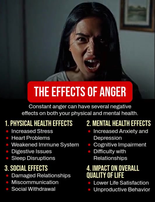 Effect Of Anger Template | PosterMyWall