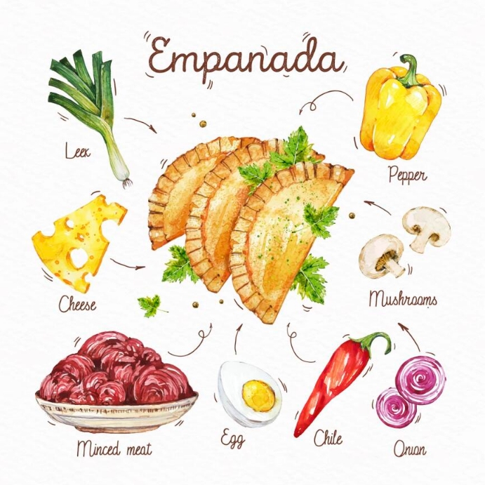 Copy of Empanada recipe with different ingredients | PosterMyWall