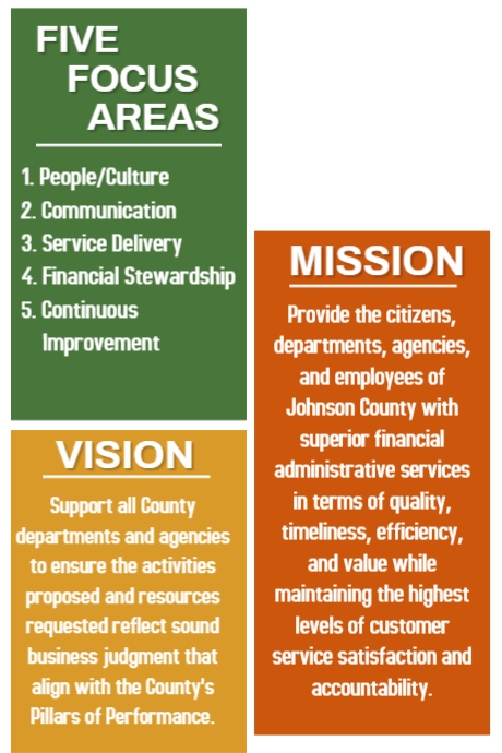 corporate/mission/vision/values/logos (3) | PosterMyWall