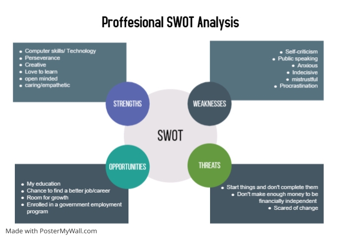 New Professional SWOT Analysis Template | PosterMyWall