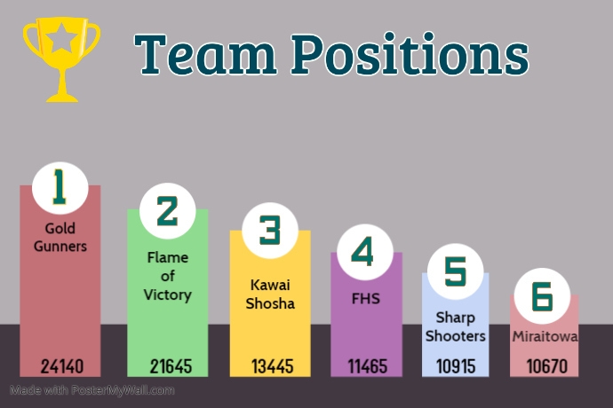 Copy of Copy of COMPETITION RESULTS FLYER | PosterMyWall