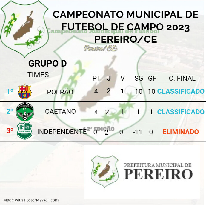 GRUPO D | PosterMyWall