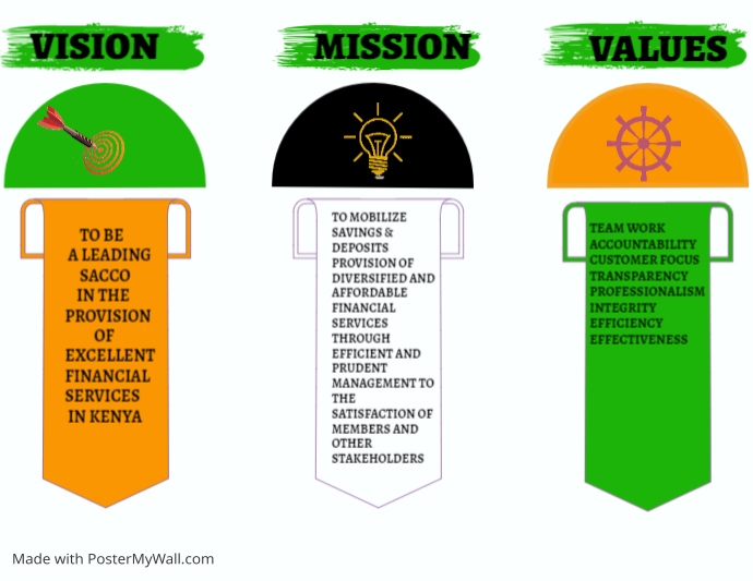 COMPANY VISION, MISSION AND VALUES | PosterMyWall