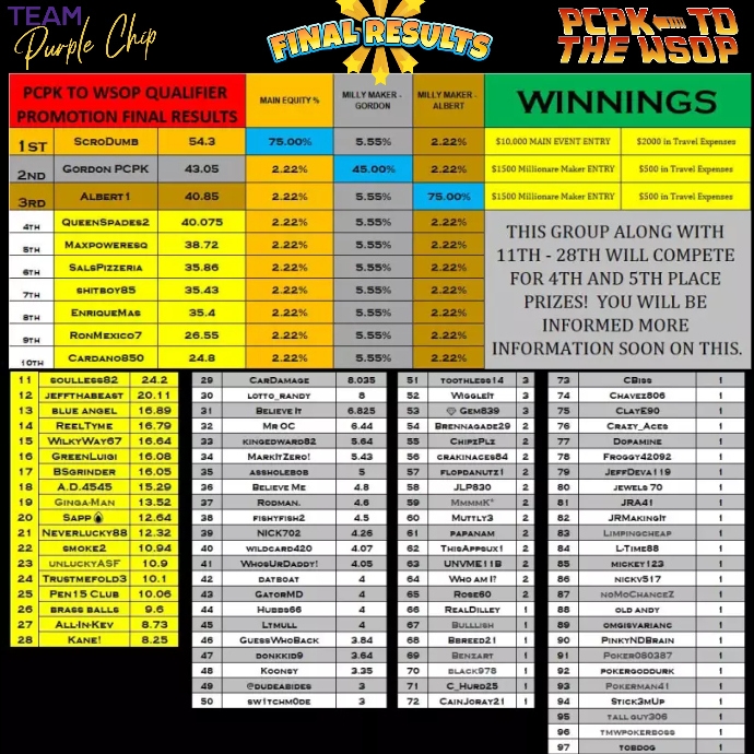 Copy of A New Design | PosterMyWall