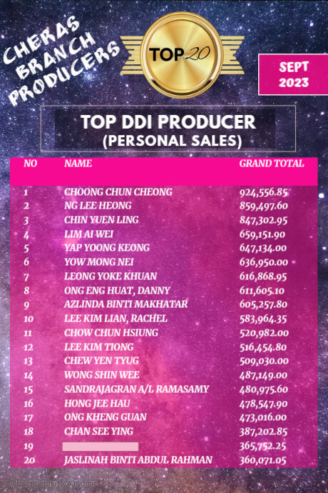 Copy of Top 20 DDI Personal Producer | PosterMyWall