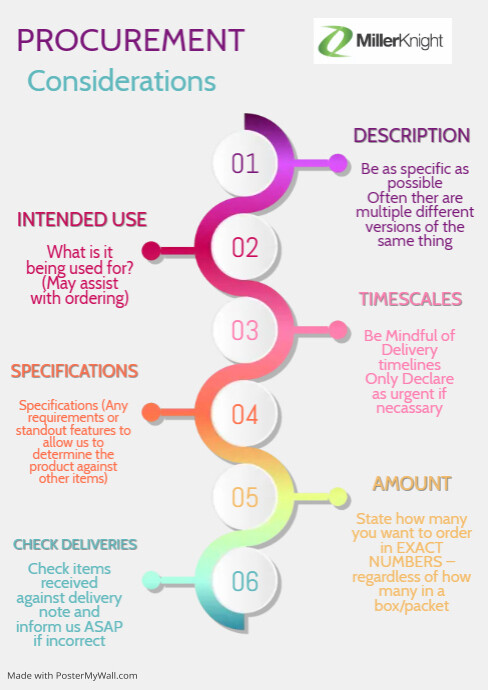 Procurement | PosterMyWall