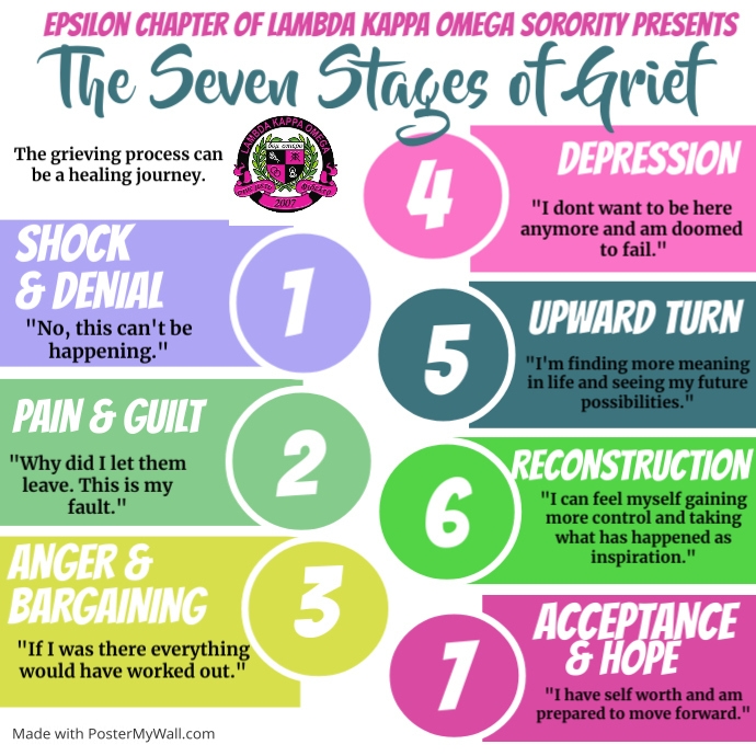 Copy of Epsilon Presents-7 Stages of Grief | PosterMyWall