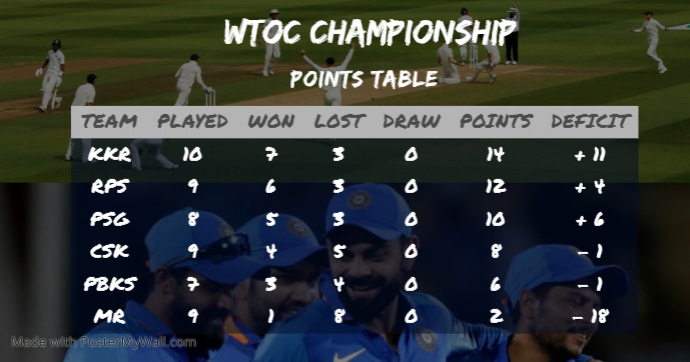 Copy of Copy of Cricket Points Table | PosterMyWall
