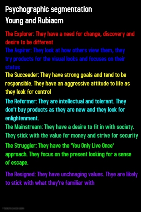 Psychometric Design: | PosterMyWall