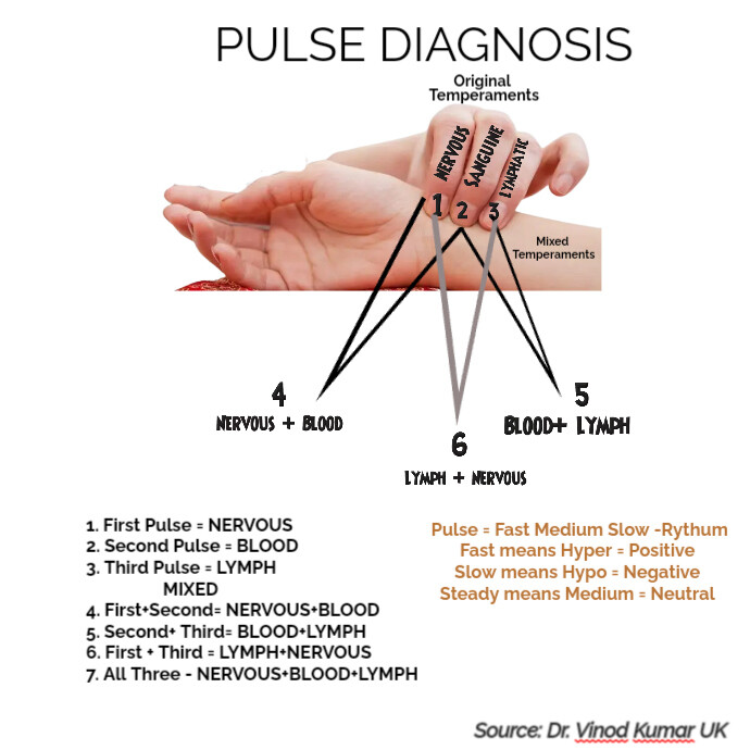 Copy of pulse | PosterMyWall