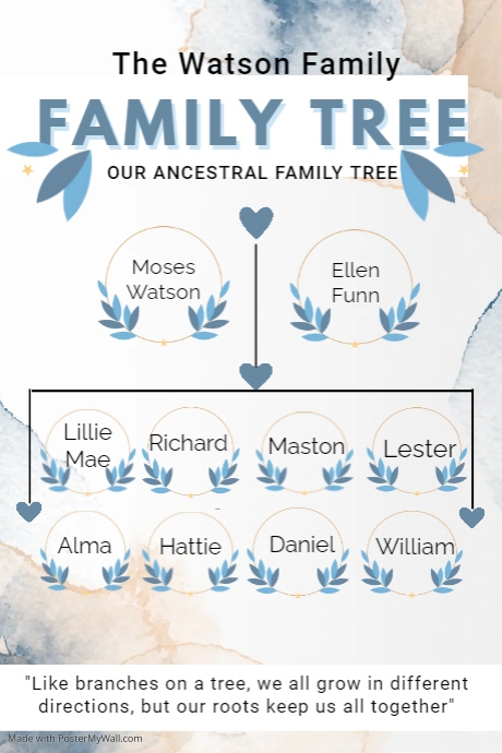 Family Genogram Template (1) | PosterMyWall