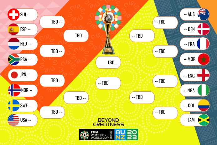 Copy of FIFA Women's World Cup 2023 Poster | PosterMyWall