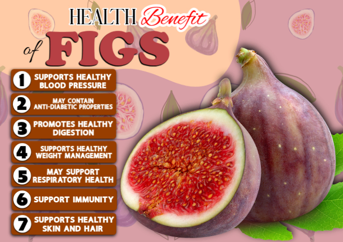 Figs Nutrition and Wellness Chart Template | PosterMyWall