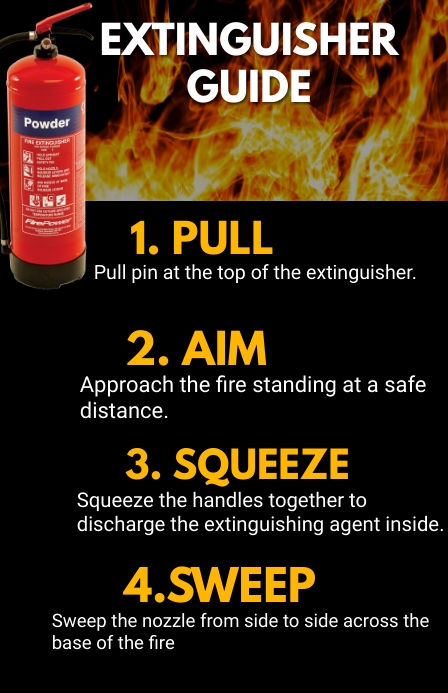 FIRE EXTINGUISHER GUIDE Template | PosterMyWall