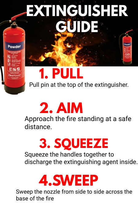 FIRE EXTINGUISHER GUIDE Template | PosterMyWall