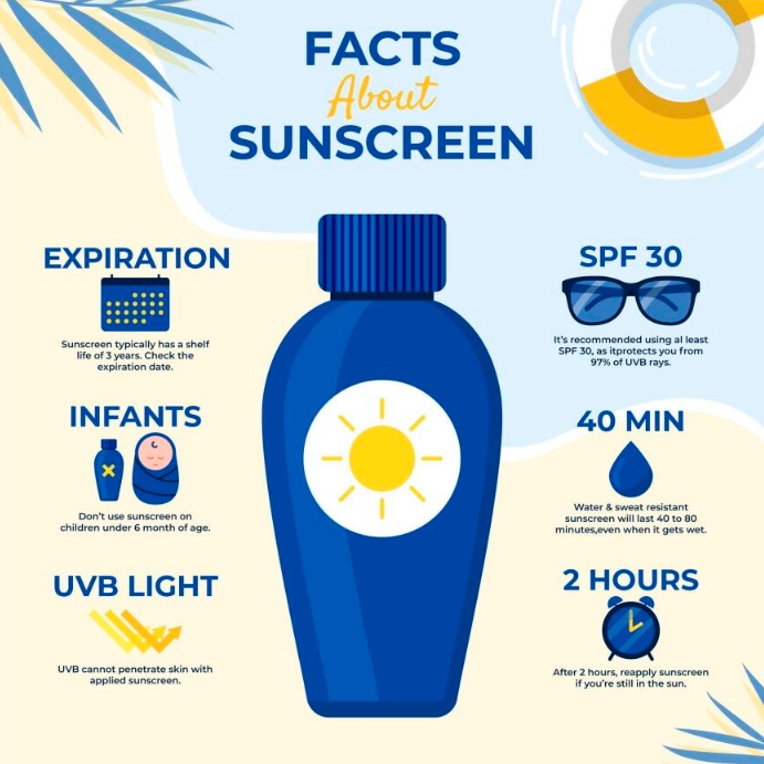 Flat sun protection infographic Template | PosterMyWall