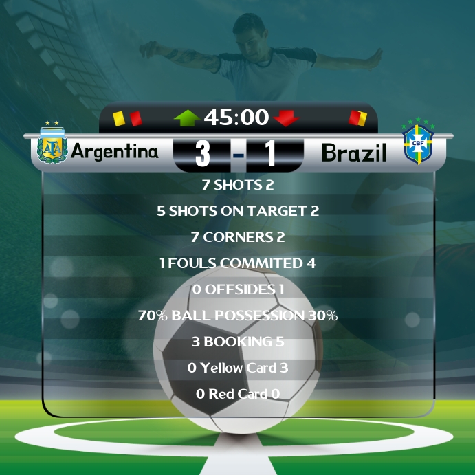 Football Match Scoreboard Template | PosterMyWall