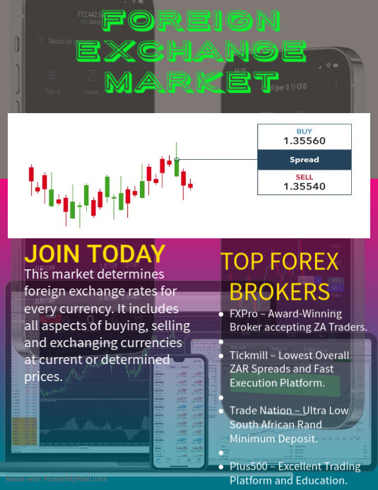 Copy of FOREIGN EXCHANGE MARKET | PosterMyWall