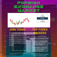 FOREIGN EXCHANGE MARKET Template | PosterMyWall