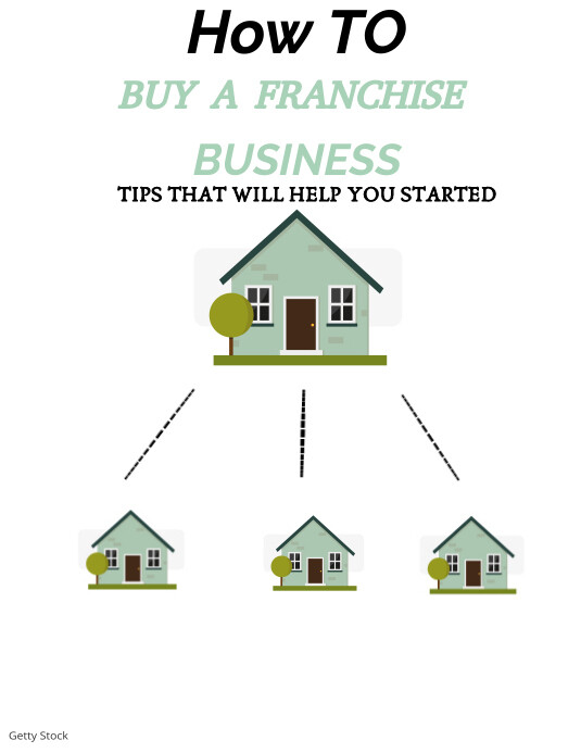 Franchise Template | PosterMyWall