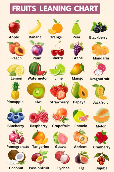 Fruits Learning Chart – Kids Educational Poster With Names Pinterest ...