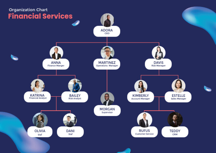 Copy of Futuristic Financial Service Organization Chart Template (A4 ...
