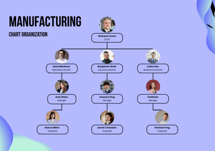 Futuristic Manufacturing Organization Structure Template (A4 Landscape ...