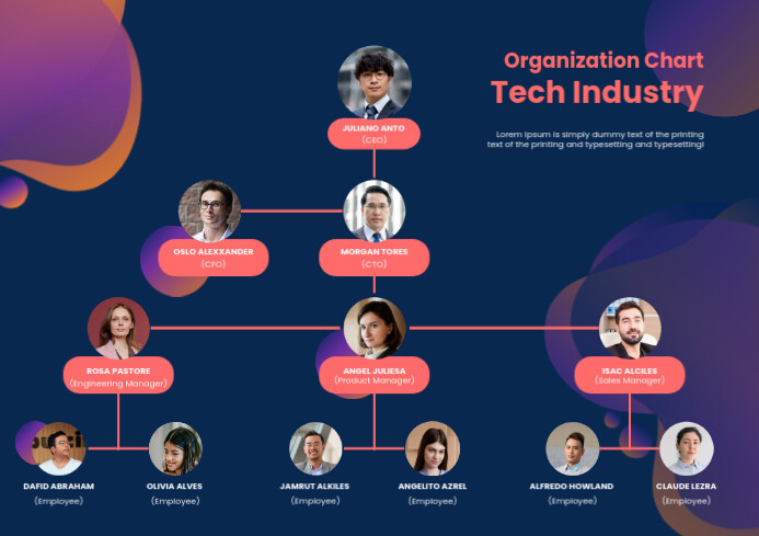 Futuristic Tech Industry Organization Chart A4 Landscape Template ...
