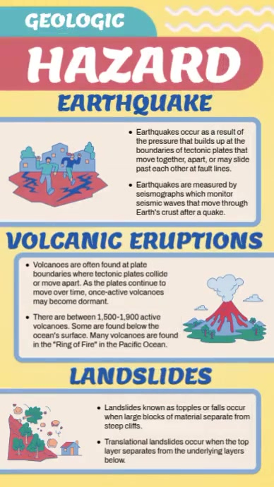 Geological Hazard Template | PosterMyWall