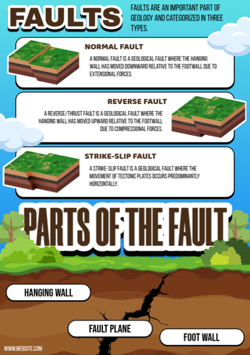 Copy of Geology Faults | PosterMyWall