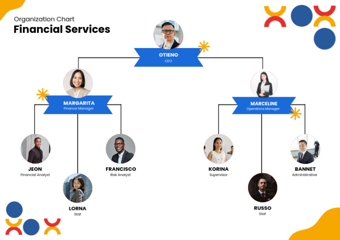 Geometric Financial Service Organization Chart (A4 Landscape) Template ...